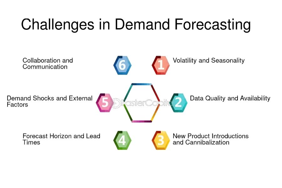 Key Insights From Demand And Forecasting Analysis You Need Key Insights From Demand And Forecasting Analysis You Need