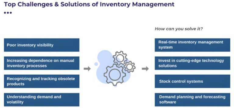 10 Proven Solutions to Inventory Management Challenges